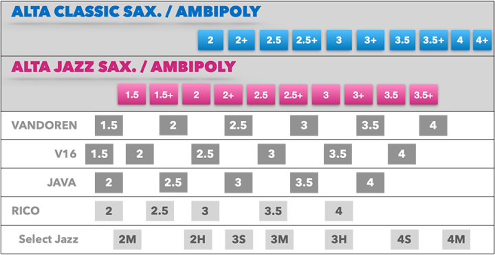 ALTA AMBIPOLY Baritone Saxophone Classic Reed - Silverstein Works